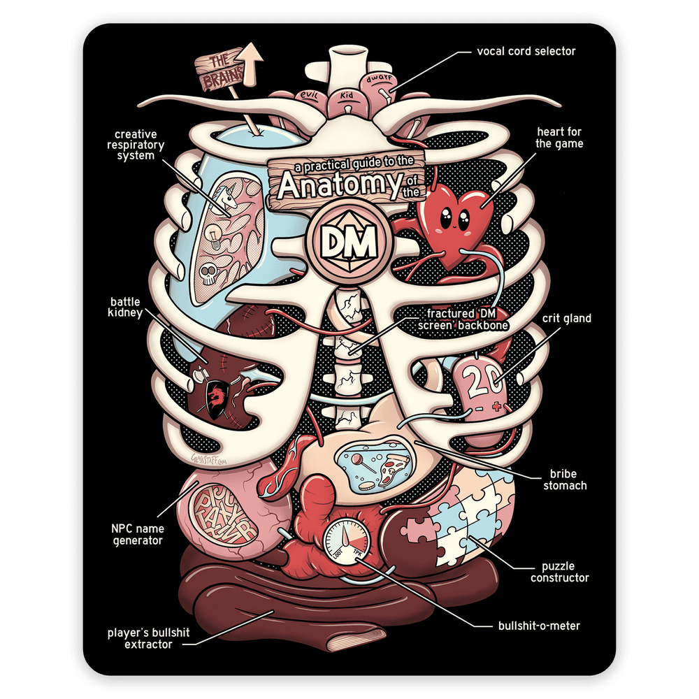 Anatomy of the DM Sticker
